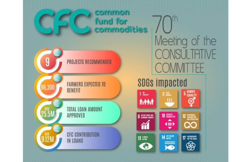 70th Meeting of the Consultative Meeting approved a record nine ...